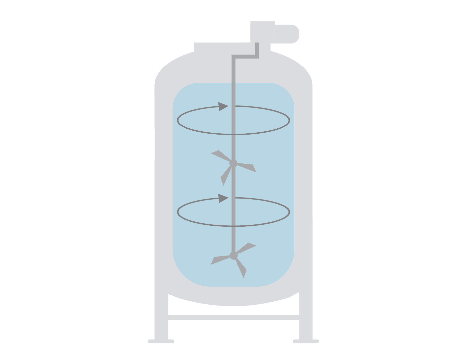 Liquid Mixing and Storage Tanks from Mixing Tanks USA